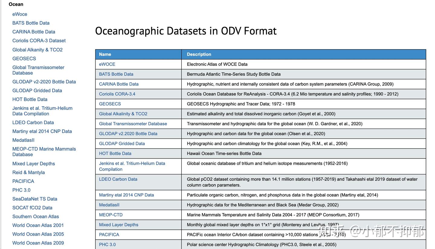 ODV学习笔记：七-绘制surface图（以SST为例） - 知乎