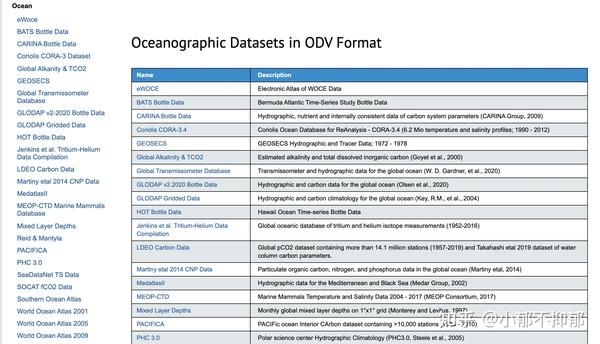 ODV学习笔记：七-绘制surface图（以SST为例） - 知乎