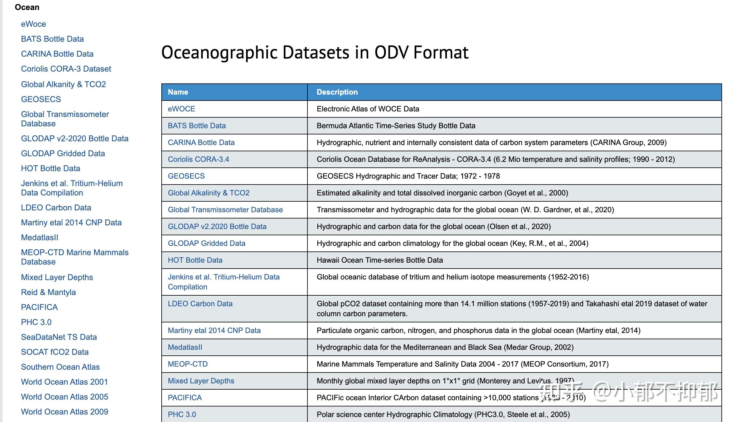 ODV学习笔记：七-绘制surface图（以SST为例） - 知乎
