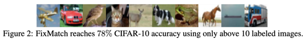 FixMatch：简单有效的半监督学习算法 - 知乎