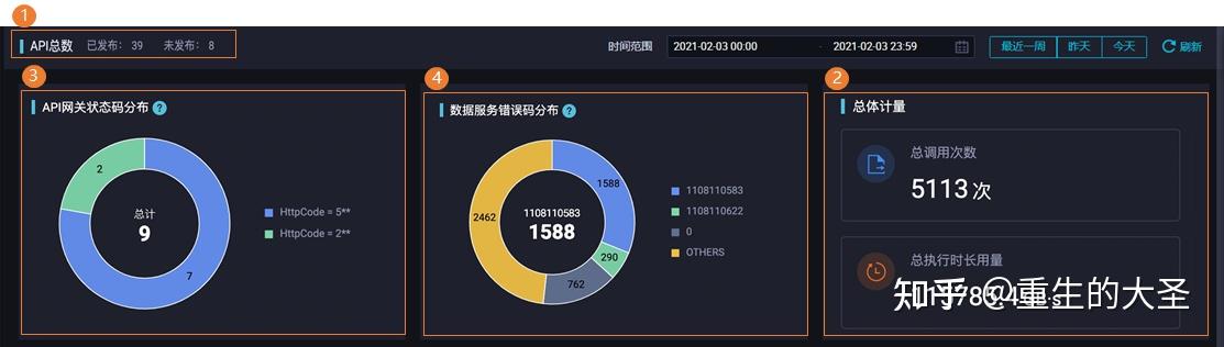【纯干货】一文搞懂数据服务平台产品 - 知乎