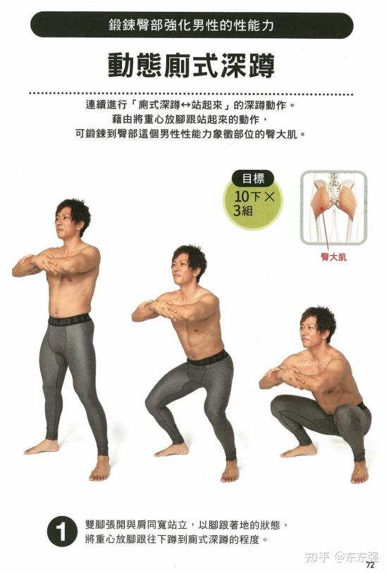 【读书】AV男優SHIMIKEN教你廁式深蹲 - 知乎