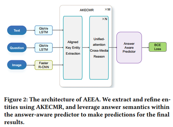 云知声-中国科学技术大学3篇论文入选国际顶会ACM MM 2023 - 知乎