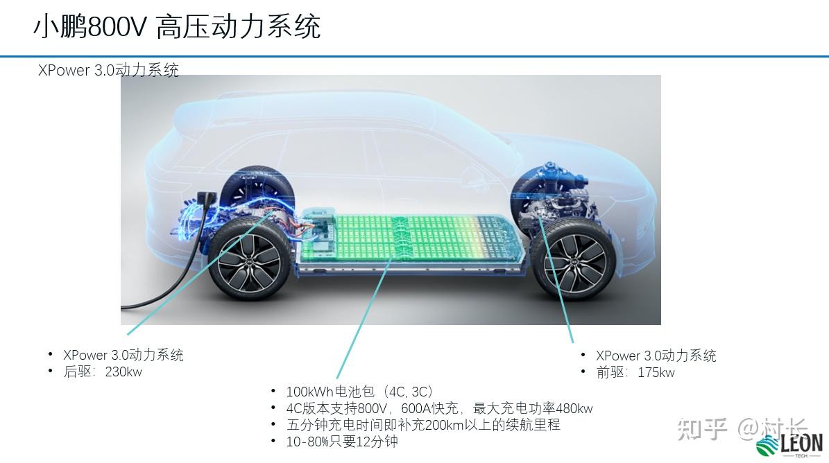 最终幻想：探讨小鹏G9 800V 高压动力系统和架构路线 - 知乎
