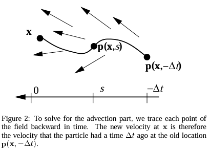 Stable Fluids in OpenGL - 知乎