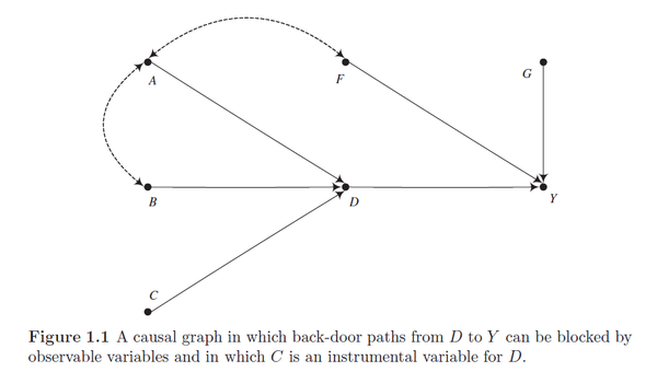 Chapter 2 Causal Diagrams，DAG - 知乎
