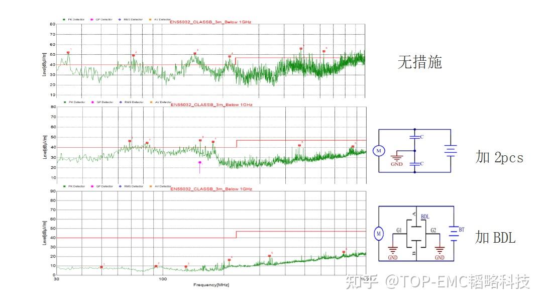 EMC整改案例之扫地机器人 - 知乎