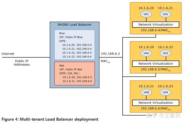 OpenStack源代码分析 - 知乎
