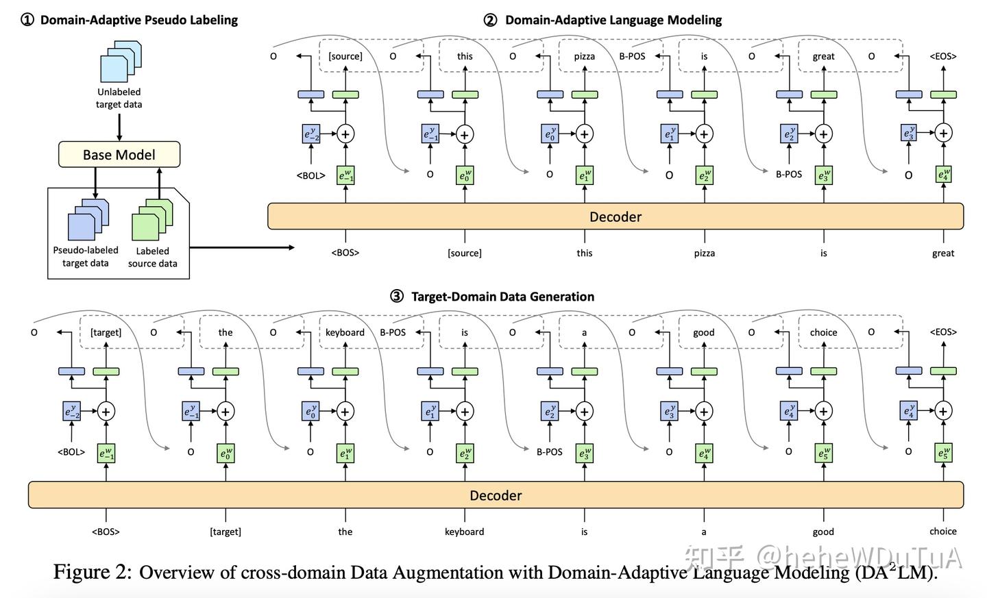 ACL23主会-sentiment analysis整理 - 知乎