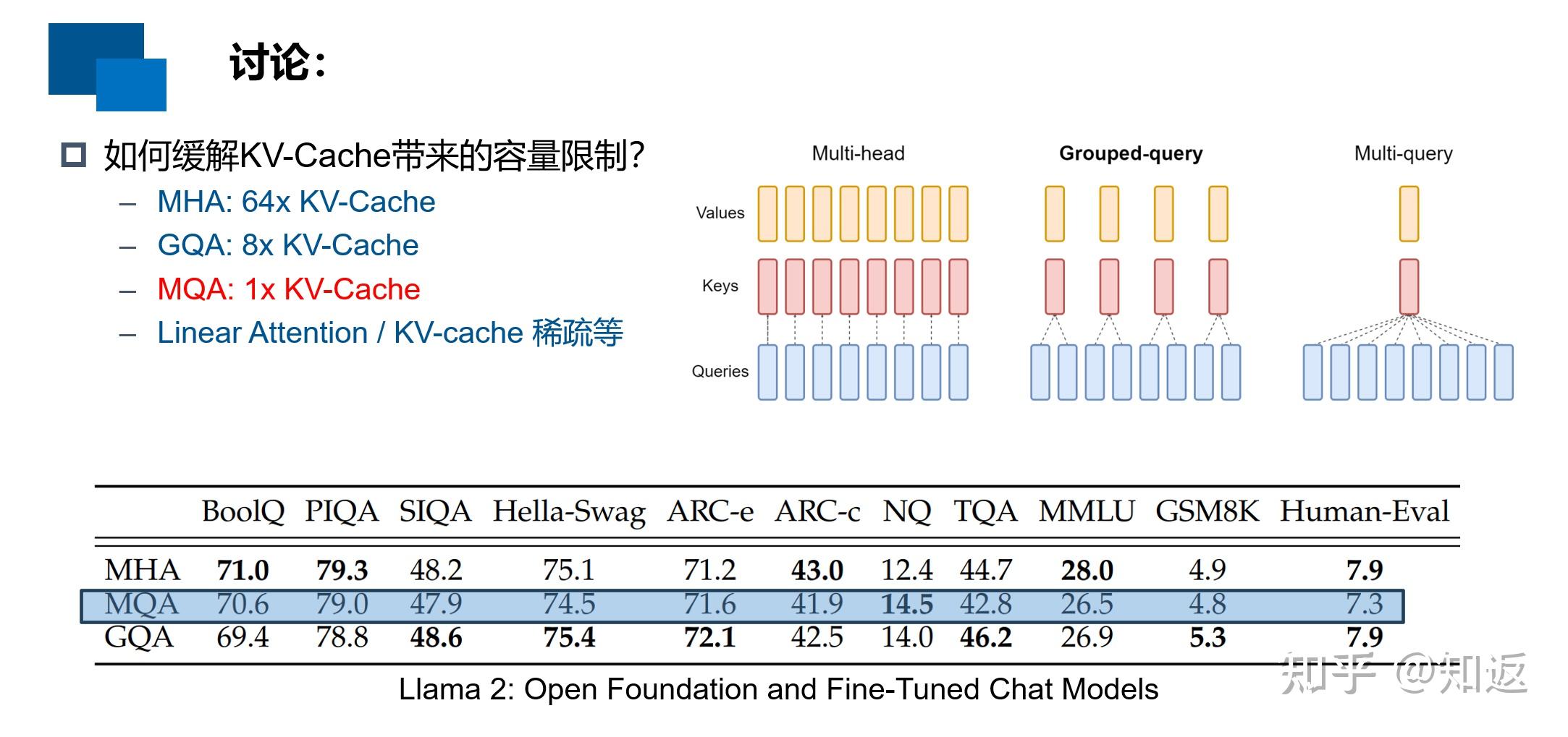 Groq LPU 架构和LLM推理性能分析 - 知乎