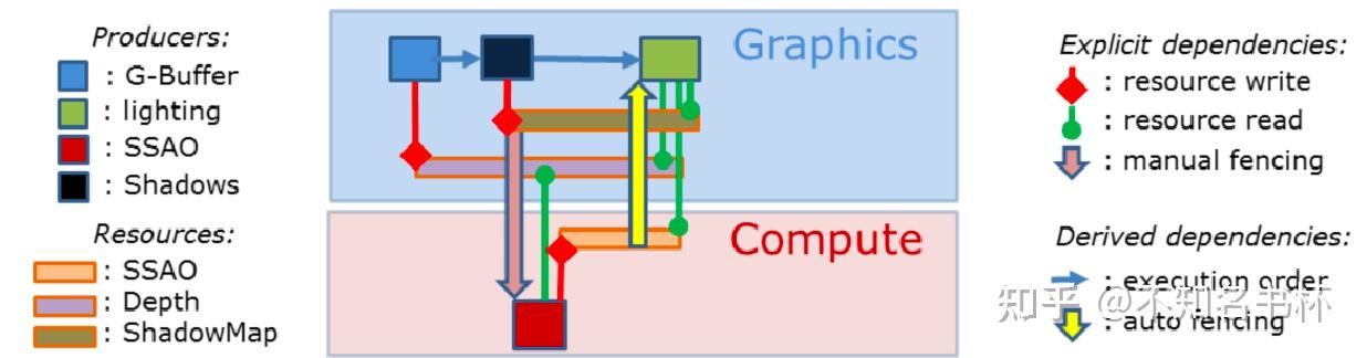 理解FrameGraph - 知乎