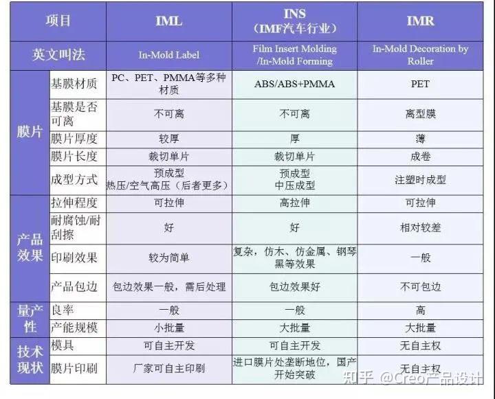 模内装饰技术-IMD - 知乎