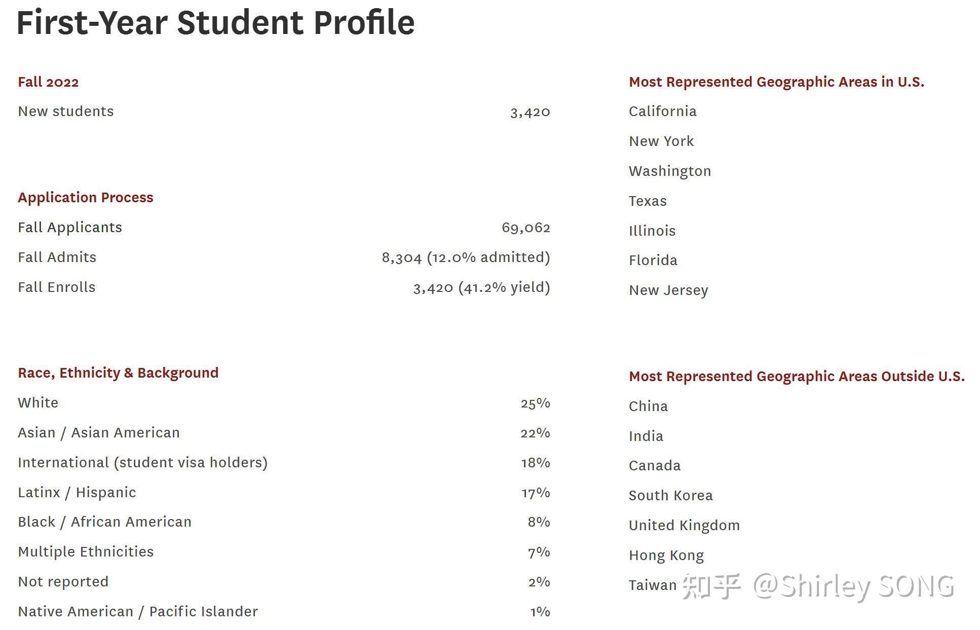 【热门院校介绍篇】南加州大学 - 知乎