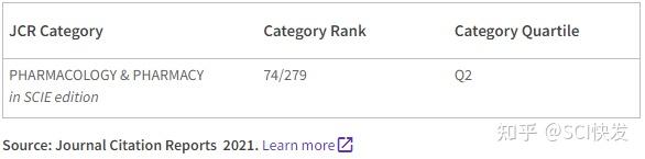 SCI期刊分析：药学JCR2区，OA期刊，快接收，国人发文量第一 - 知乎