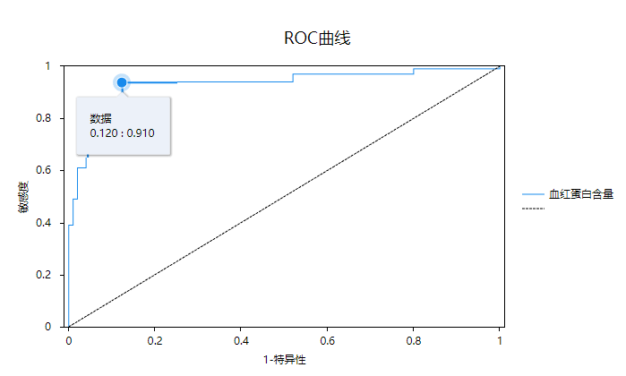 医学案例roc曲线 知乎