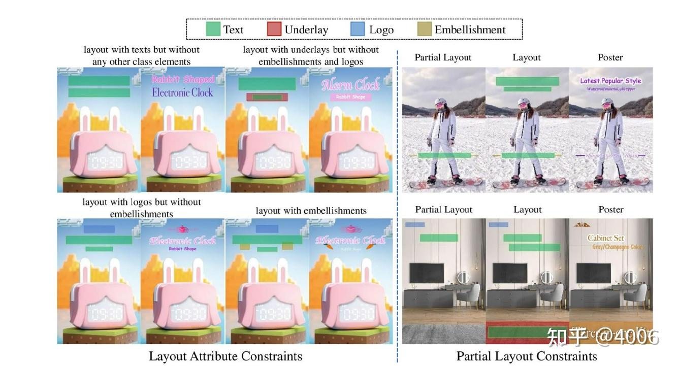 Image-aware layout generation with user constraints for poster design阅读笔记（TVC2024） - 知乎
