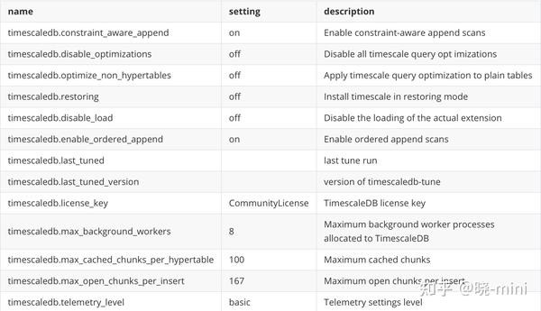 PostgreSQL_TimescaleDB - 知乎