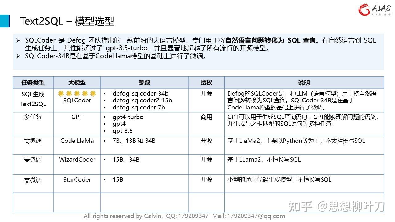 大模型 – Text2SQL - 知乎