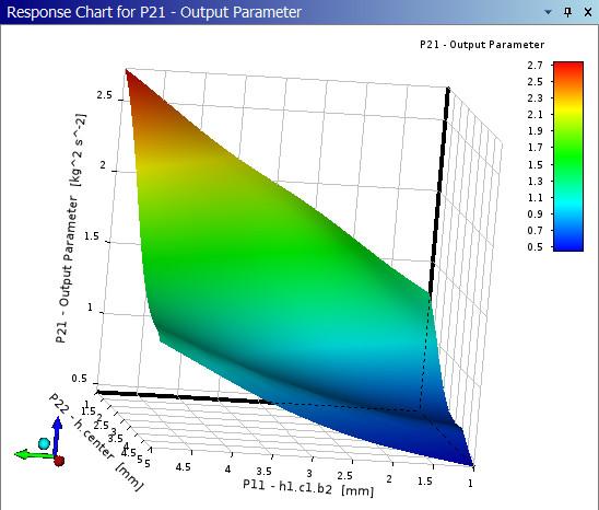 ANSYS DesignXplorer 参数化优化在水冷板流道设计中的应用 - 知乎