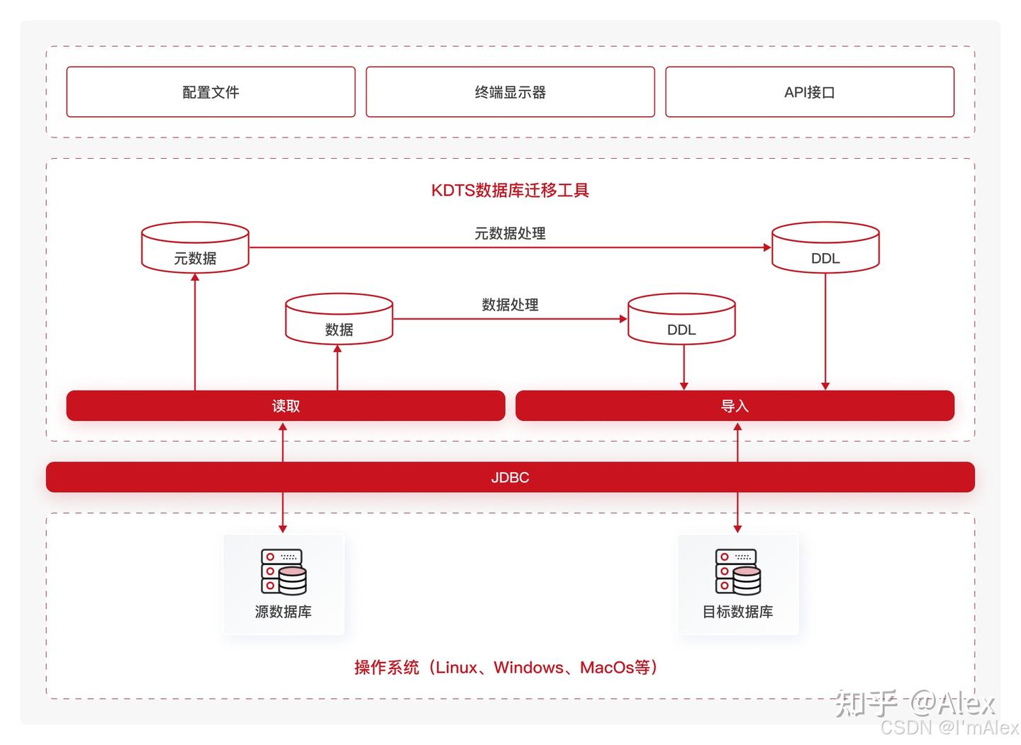 金仓数据库迁移工具KDTS使用指南：从部署到落地的全流程解析 - 知乎