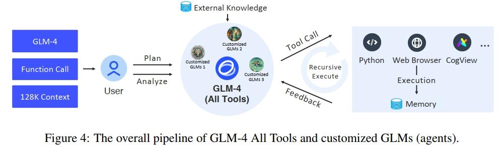 ChatGLM：从GLM-130B到GLM-4全系列大语言模型 - 知乎