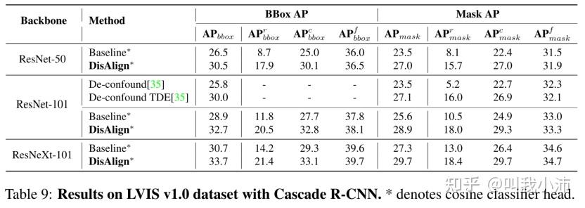长尾分布论文（五）：Distribution Alignment: A Unified Framework for Long-tail Visual Recognition - 知乎