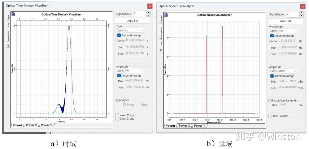 Optiwave仿真 OptiSystem应用：交叉相位调制（XPM） - 知乎