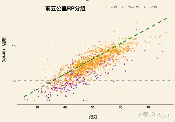 跑步知识 | 马拉松比赛如何选择配速策略（下） - 知乎