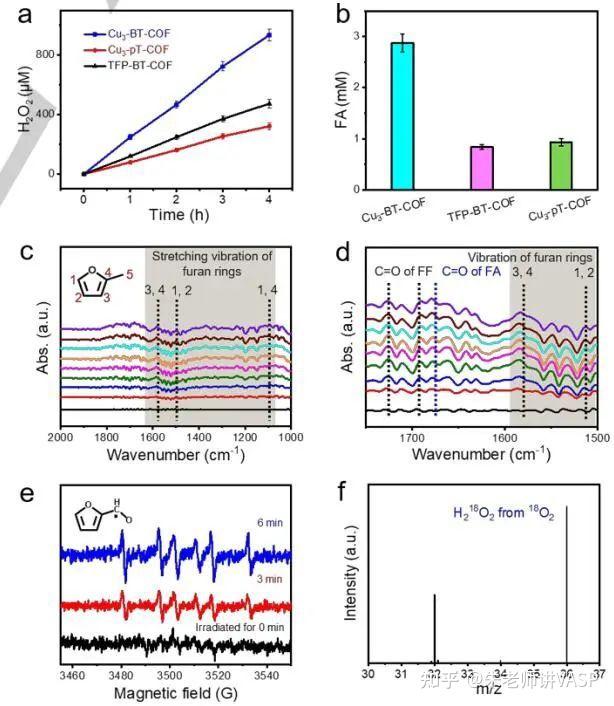 Angew：Cu3-BT-COF助H2O2光合FFA光氧化 - 知乎