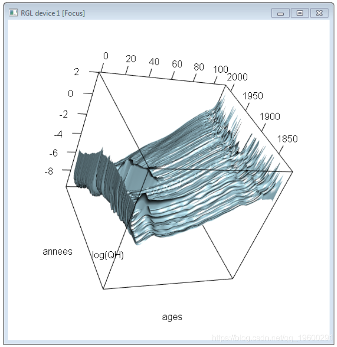 拓端tecdat|R语言泊松Poisson回归模型预测人口死亡率和期望寿命 - 知乎