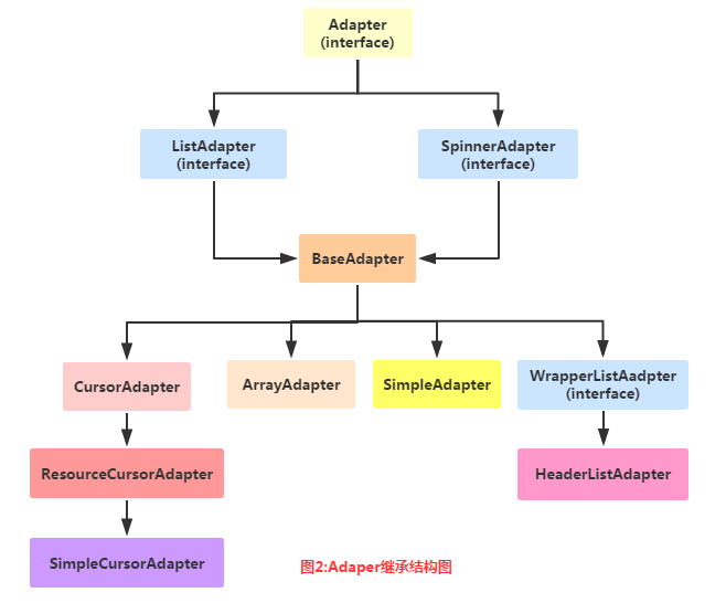 Android中adapter的作用 知乎 