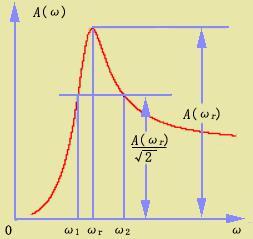 什么是分贝dB？ - 知乎