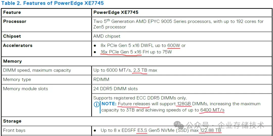 DeepSeek时代：关于AI服务器的技术思考（PCIe篇） - 知乎