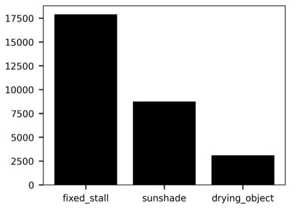 GitHub - XiaFire/cvmart-yolov5: 极市平台打榜使用的yolov5模板