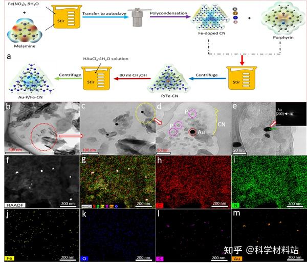 华中科技大学王春栋/罗为课题组ACB：Au表面等离子体共振促进Z-方案体系中的电荷转移实现出色的光催化析氢 - 知乎