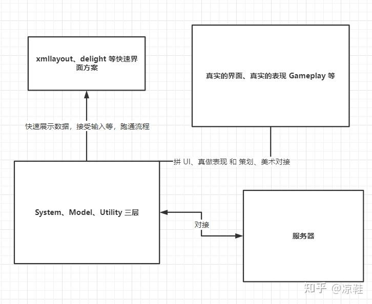 Qframework V10 使用指南 架构篇:11 光速实现 Editorcounterapp 和 给主程看的开发模式 知乎