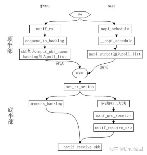 Linux内核网络数据包处理流程 - 知乎