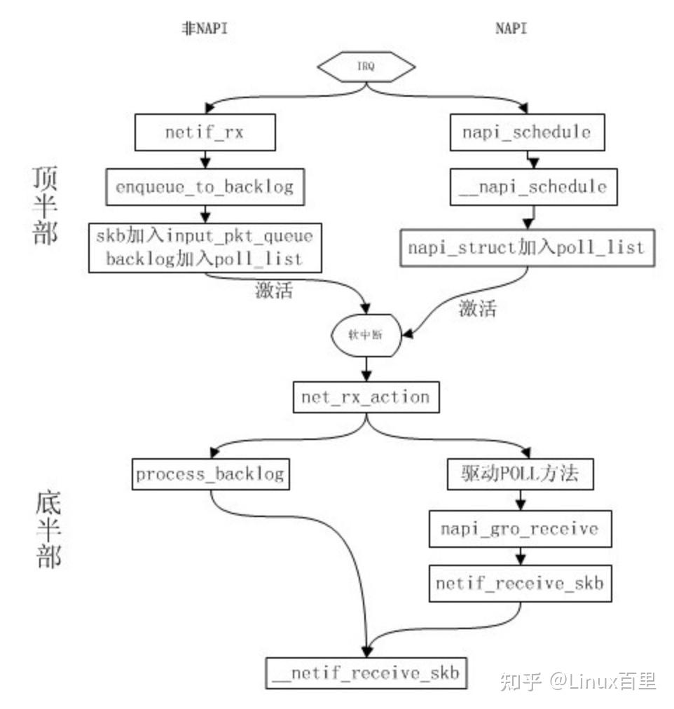 Linux内核网络数据包处理流程 - 知乎
