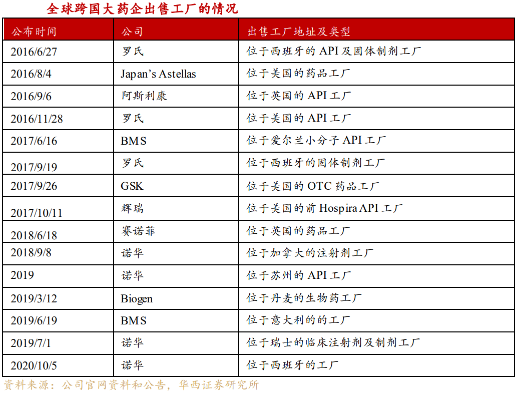CDMO行业深度：市场现状、产业趋势、产业链及本土优势企业深度梳理【慧博出品】 - 知乎