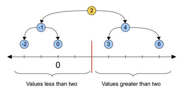 如何以案例学习kd树构建和搜索过程？ - 知乎