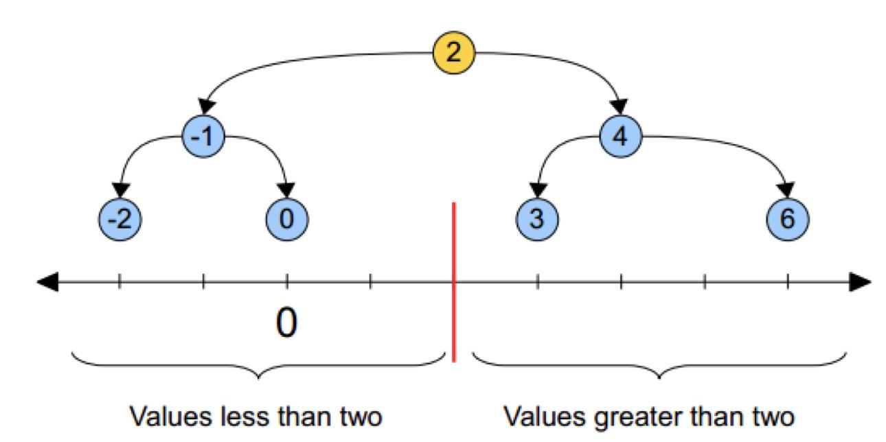 如何以案例学习kd树构建和搜索过程？ - 知乎