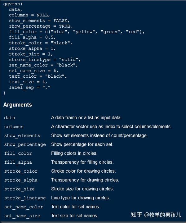 R语言画韦恩图的一个小例子~ggvenn - 知乎