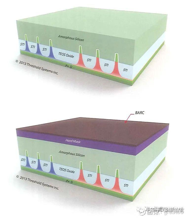 22nm Gate Last FinFET Process Flow介绍 - 知乎