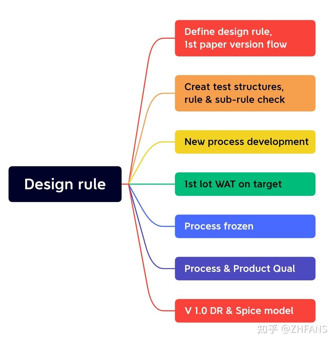 半导体制造业指南之Design rule - 知乎