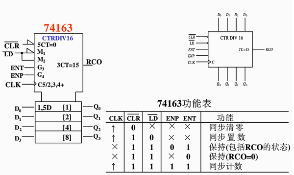 同步集成电路计数器 || 74161 74163 74160 || 同步级联 异步级联 || 数电 - 知乎