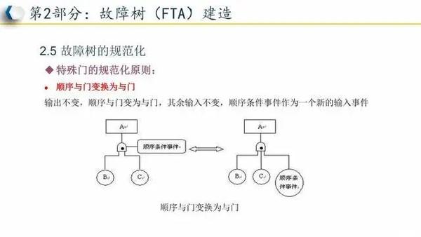 FTA故障树分析研讨PPT课件 - 知乎