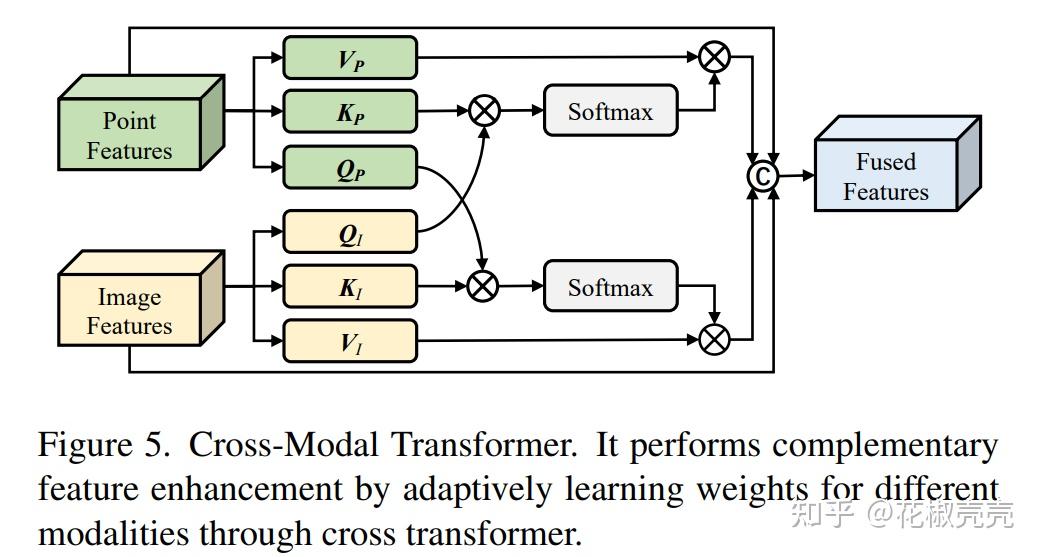 3D目标检测 |CAT-Det| 室外 | 多模态|CVPR2022 - 知乎