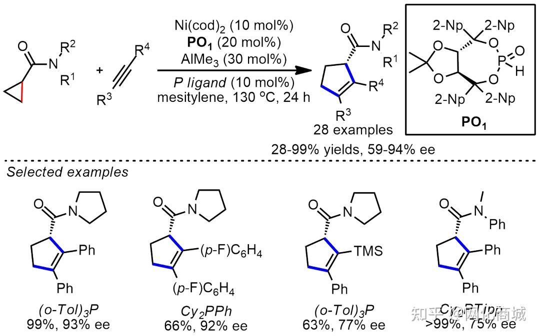 南开大学叶萌春团队：配体锚定的双金属(Ni、Al)协同催化 - 知乎