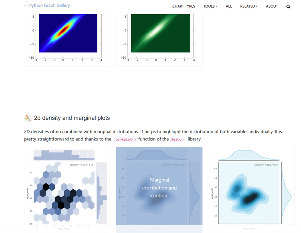如何选择科研数据可视化的图表？ - 知乎