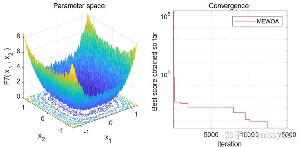 群智能优化算法-MEWOA - 知乎